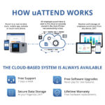 Fingerprint WiFi Time Clock – BN6500 - uAttend Canada